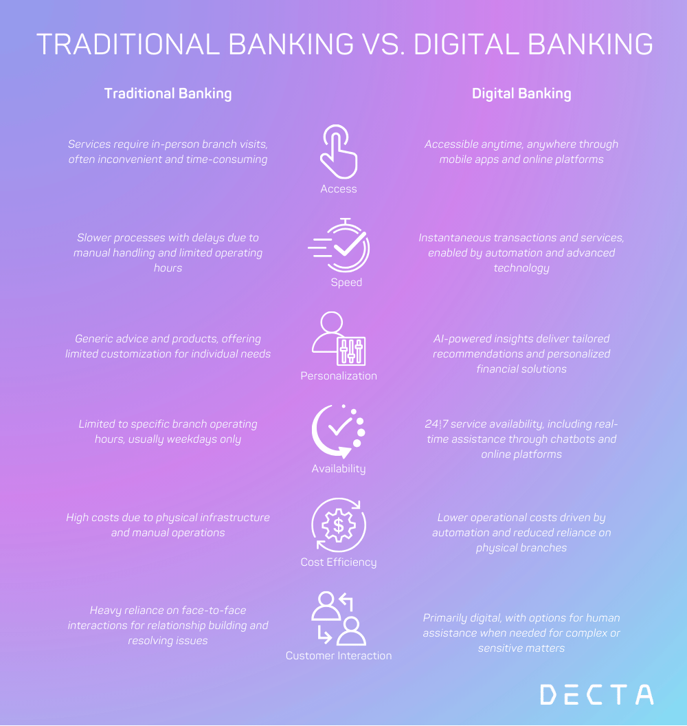 Digital Banking Customer Experience Trends for 2025